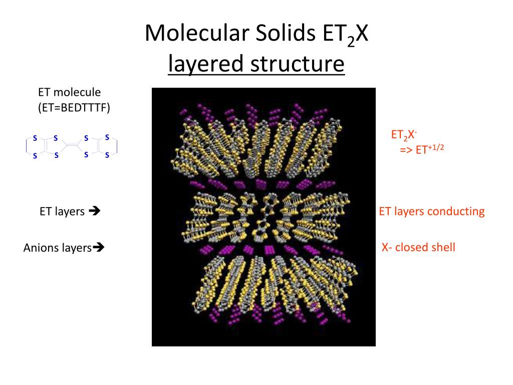 PPT - Advances in Dirac Electrons: Insights from the ECRYS 2011 ...