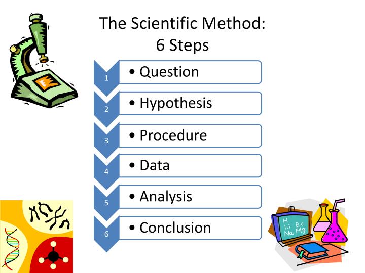 Ppt Copy The Objectives And Agenda Into Your Daily Work Organizer
