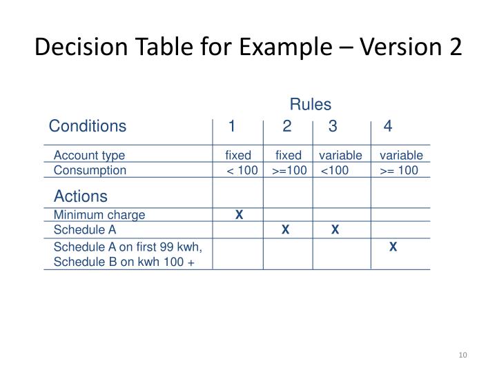 PPT - Decision Trees and Decision Tables PowerPoint Presentation - ID ...