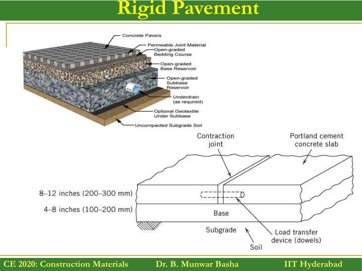 PPT - Pavement Types PowerPoint Presentation - ID:1634873