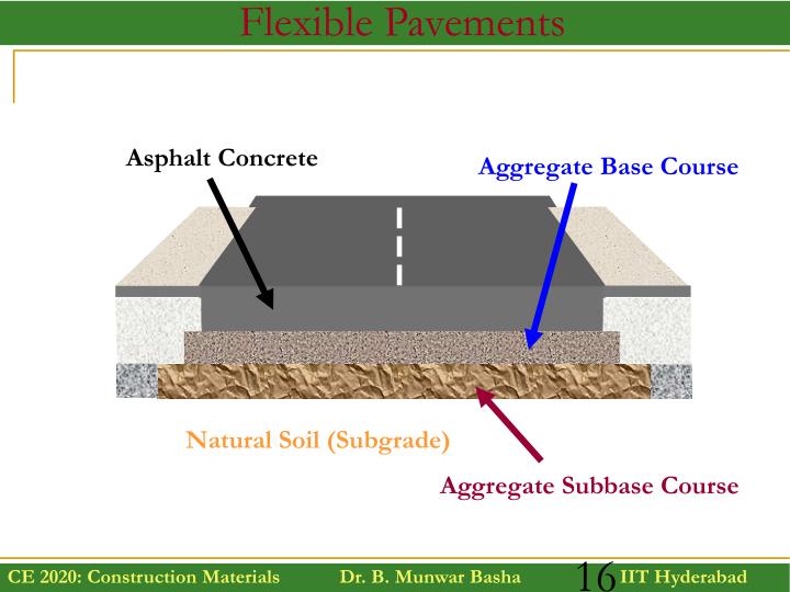 PPT - Pavement Types PowerPoint Presentation - ID:1634873