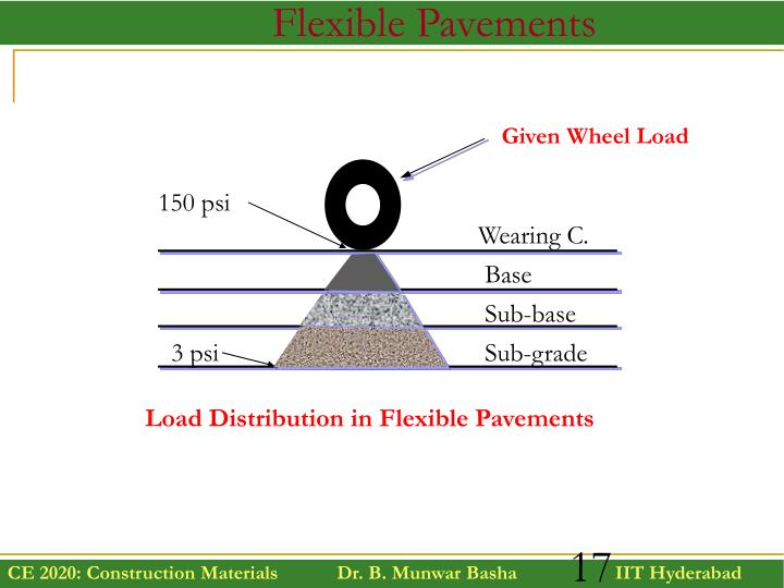 PPT - Pavement Types PowerPoint Presentation - ID:1634873