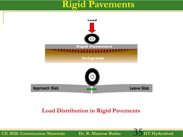 PPT - Pavement Types PowerPoint Presentation - ID:1634873