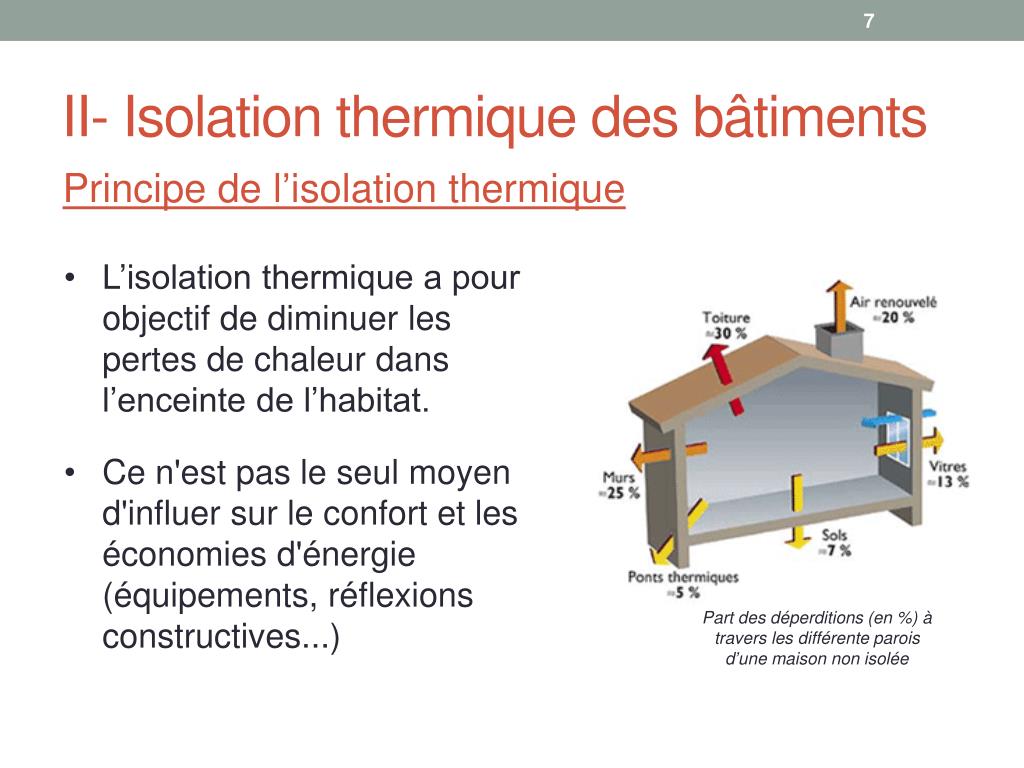 PPT - Isolation thermique et économies d’énergie PowerPoint Presentation - ID:1634906