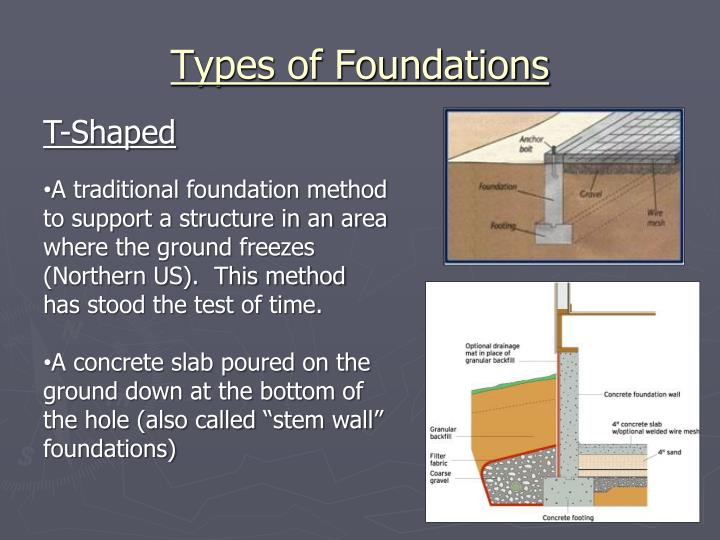 PPT - House Construction (Foundation Plans) PowerPoint Presentation ...