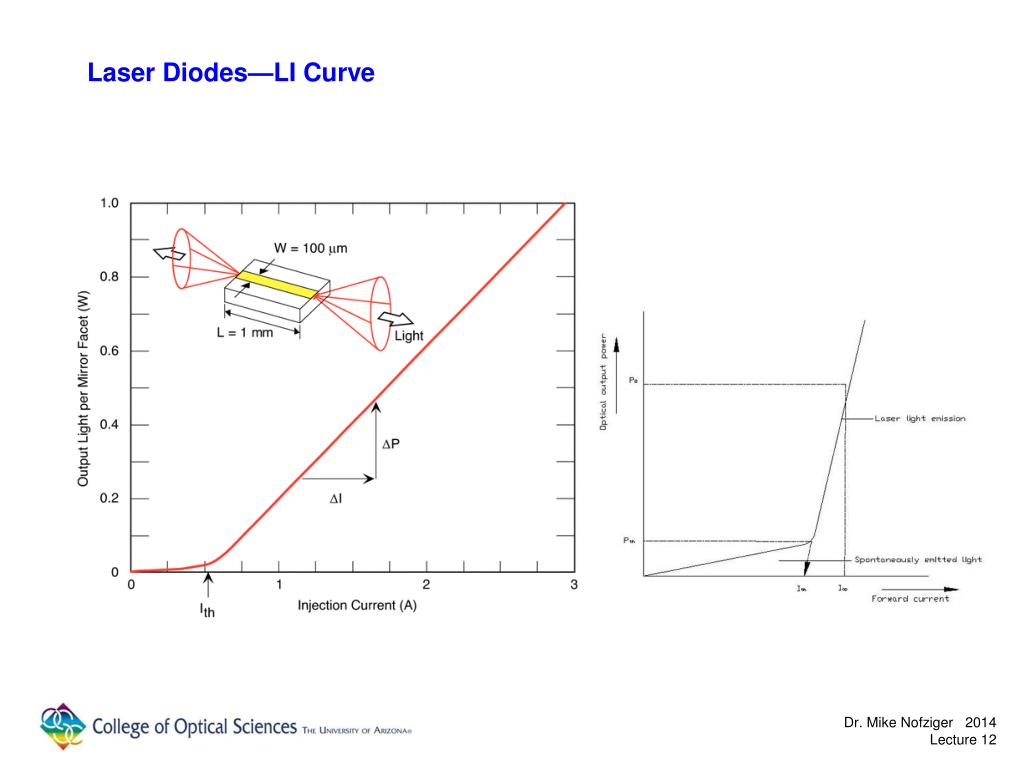 PPT - OPTI 202L Lab # 12 – p-n Junctions: Photodiodes, Solar Cells LED ...