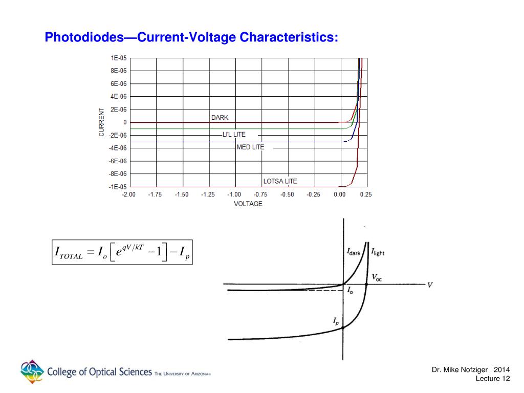 PPT - OPTI 202L Lab # 12 – p-n Junctions: Photodiodes, Solar Cells LED ...