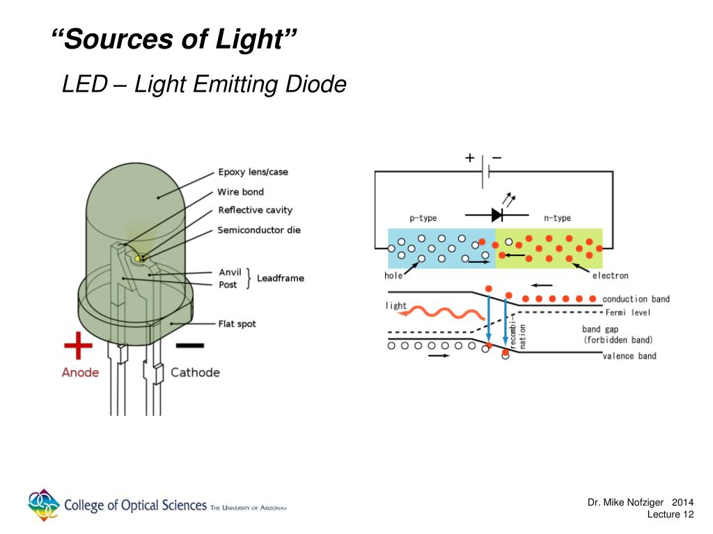 PPT - OPTI 202L Lab # 12 – p-n Junctions: Photodiodes, Solar Cells LED ...