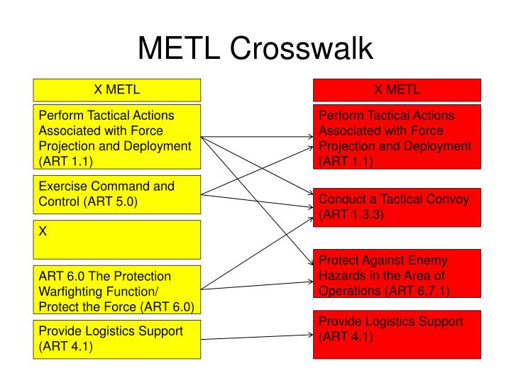 PPT - X Company METL PowerPoint Presentation - ID:1635032