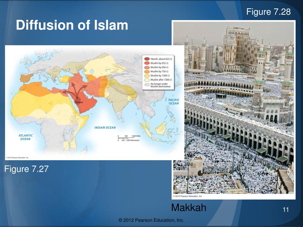 PPT - North Africa and Southwest Asia PowerPoint Presentation, free ...