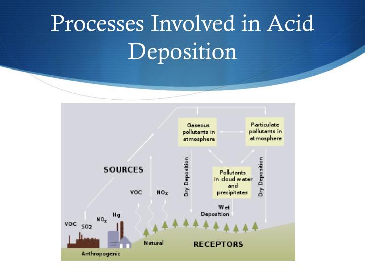 PPT - EVS PowerPoint Presentation - ID:1635123