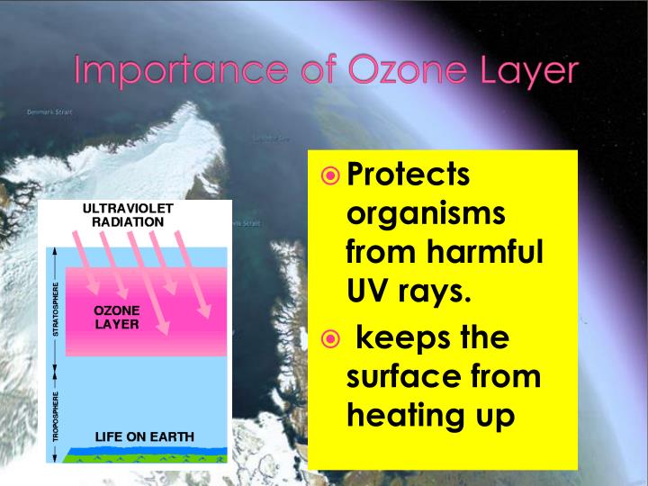 PPT - Ozone Layer Depletion PowerPoint Presentation - ID:1635137