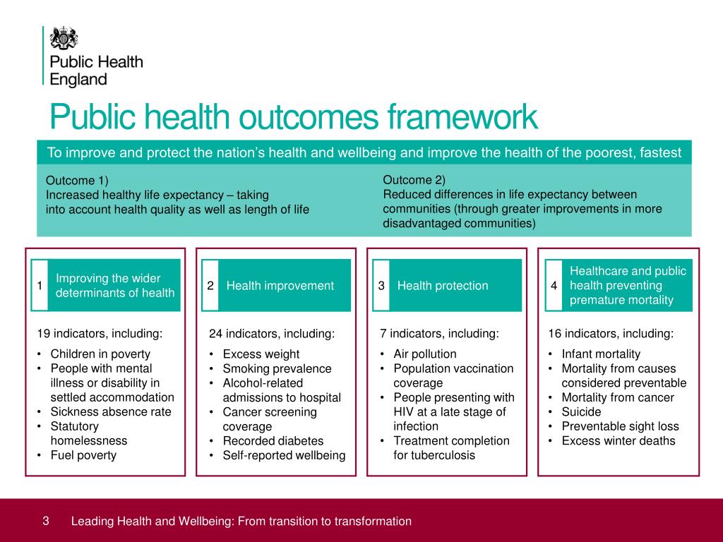 PPT - Leading Health and Wellbeing: From transition to transformation ...