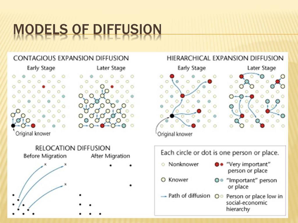 PPT AP Human Geography Basics PowerPoint Presentation Free Download PPT AP Human Geography Basics PowerPoint Presentation Free Download