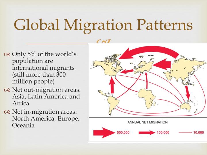 PPT - Migration PowerPoint Presentation - ID:1635253