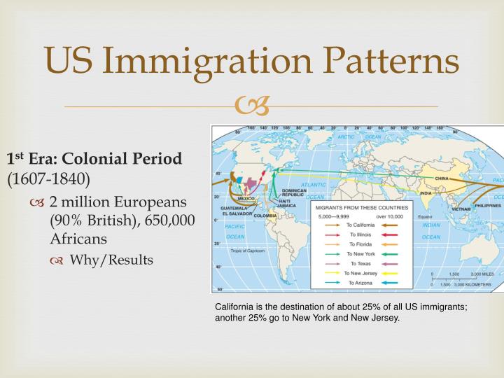 PPT - Migration PowerPoint Presentation - ID:1635253