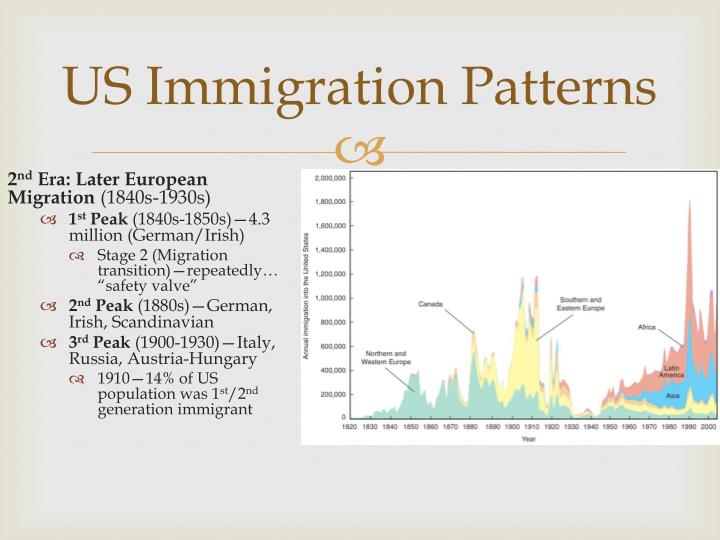 PPT - Migration PowerPoint Presentation - ID:1635253