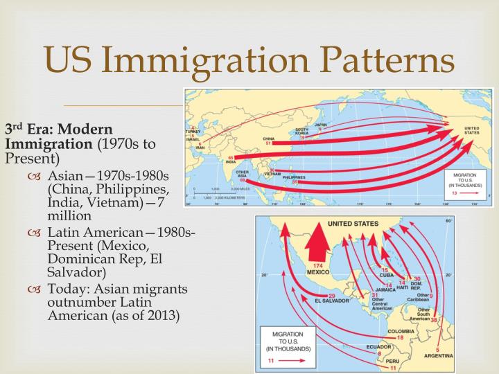 PPT - Migration PowerPoint Presentation - ID:1635253