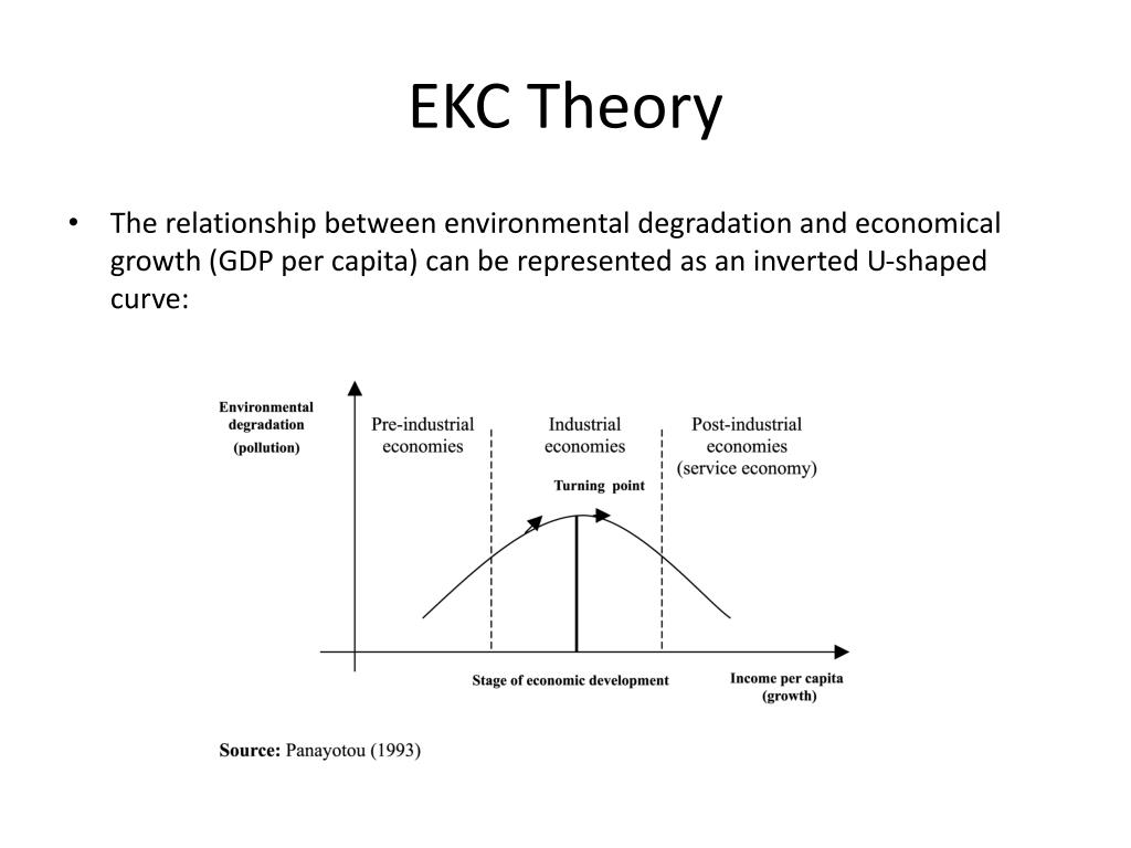 PPT - Environmental Kuznets Curve PowerPoint Presentation, free ... PPT - Environmental Kuznets Curve PowerPoint Presentation, free ...