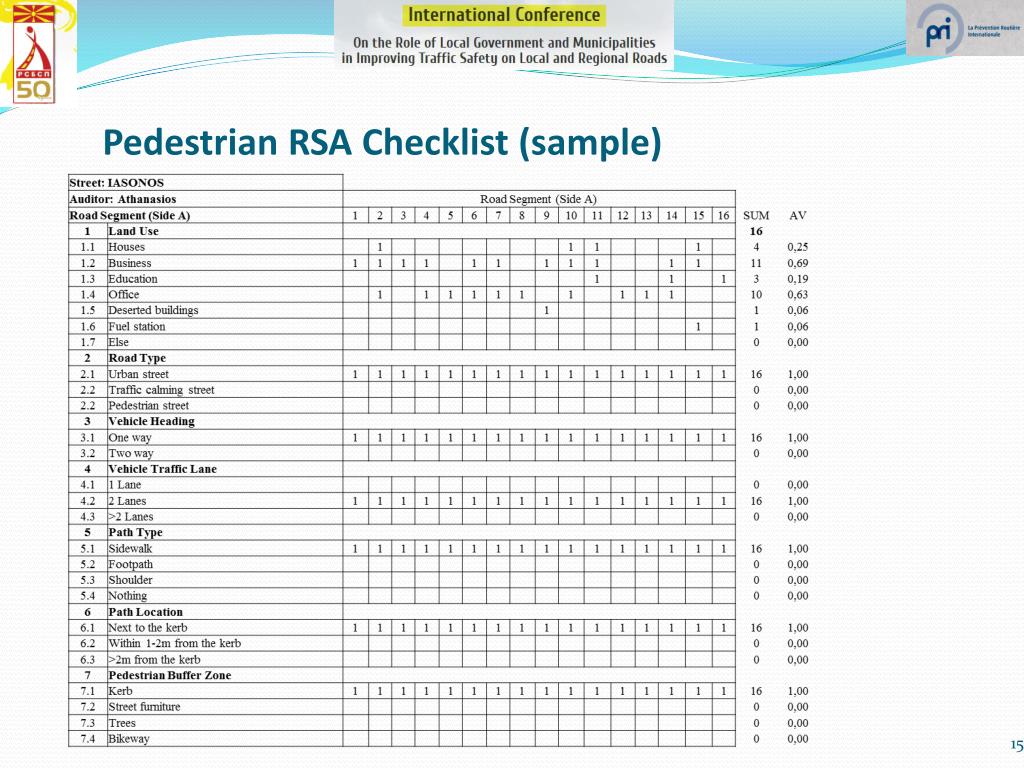 PPT - University of Thessaly Department of Civil Engineering Road ...