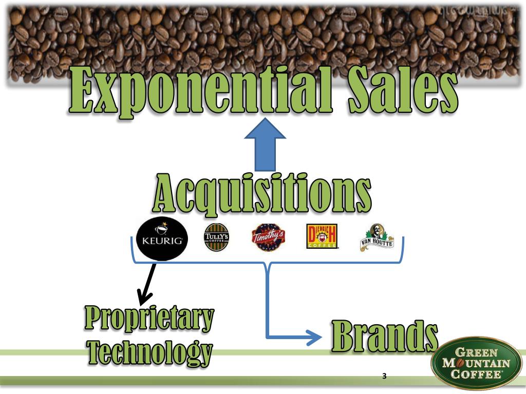 PPT - Ashley Konchan Bryan McCallion Dan Mrazik Nicole Musso Liz ...