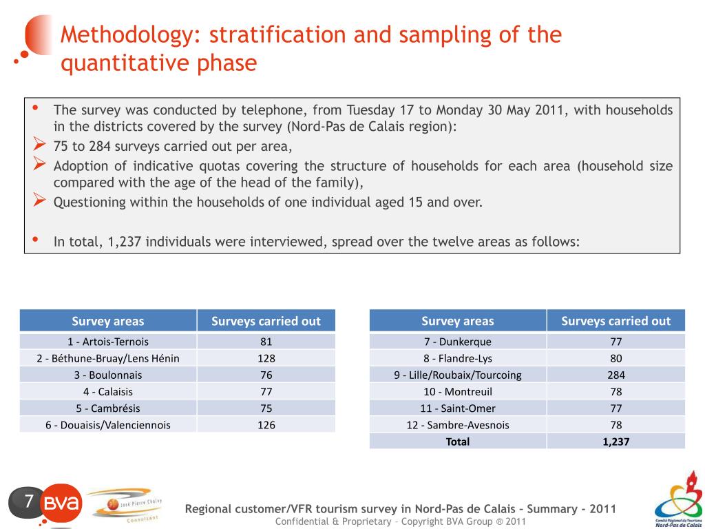 PPT - Regional customer/ VFR (visiting friends and relatives) tourism ...