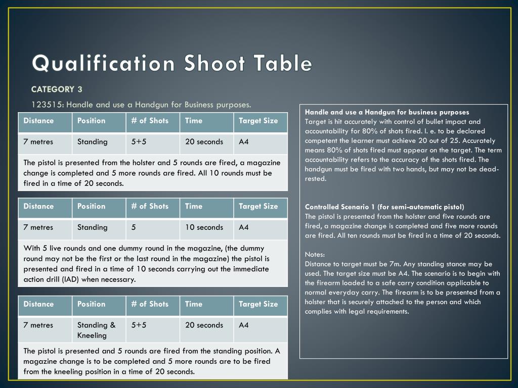 PPT - South African Professional Firearm Trainers Council PowerPoint ...
