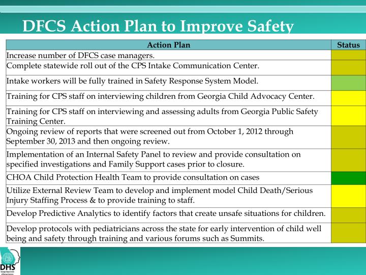 PPT - Georgia Department of Human Services: Agency Overview PowerPoint ...