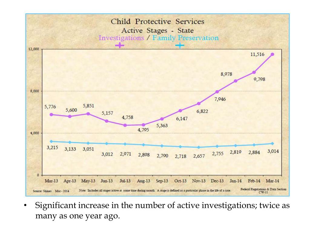 PPT - Georgia Department of Human Services: Agency Overview PowerPoint ...