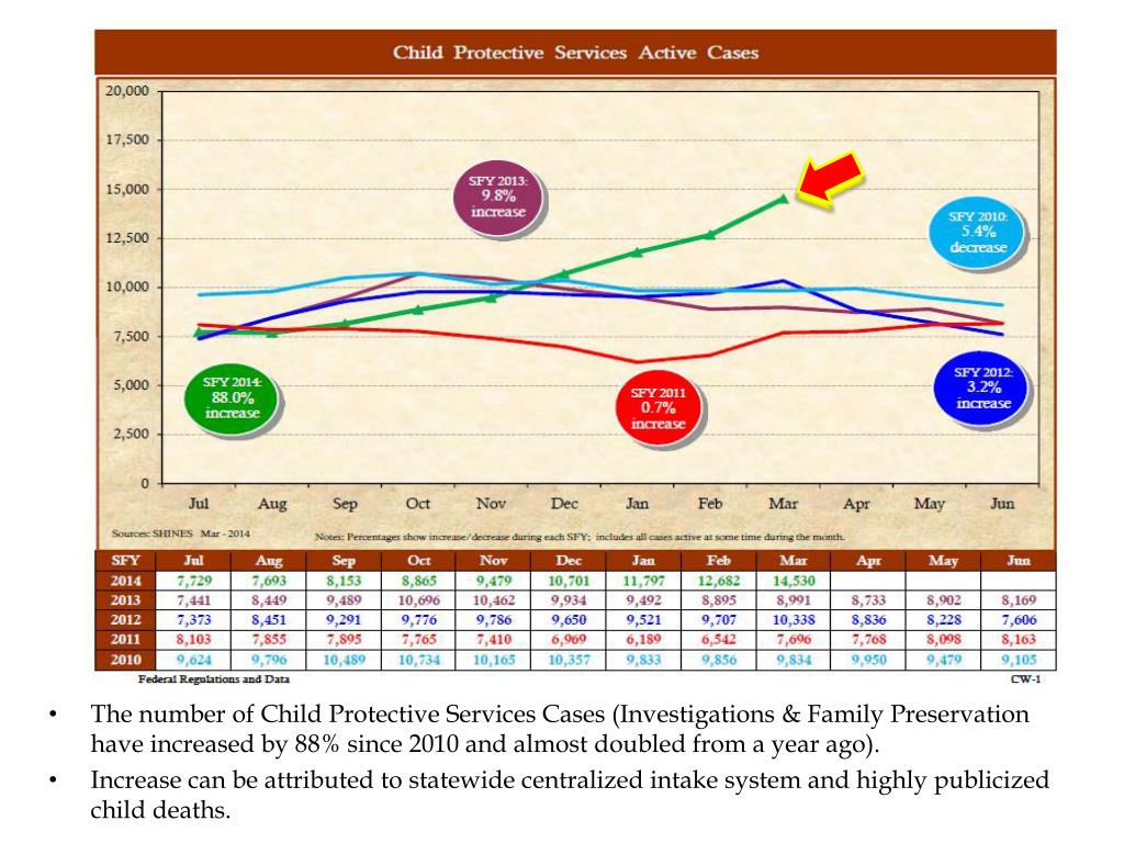PPT - Georgia Department of Human Services: Agency Overview PowerPoint ...