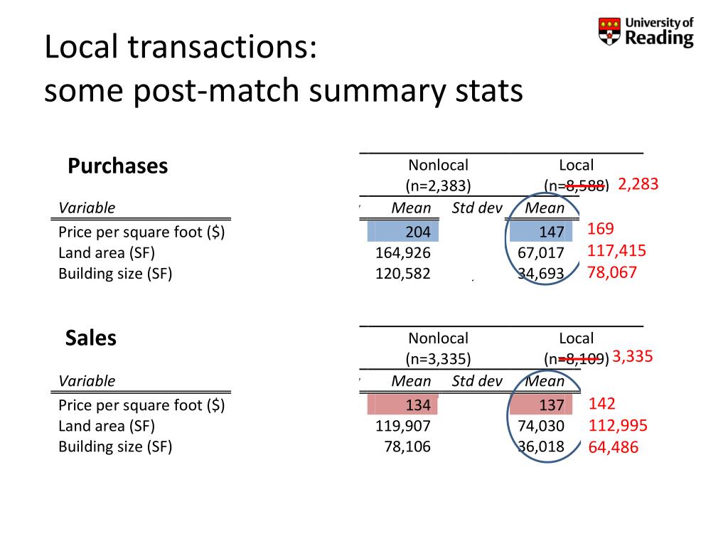 PPT - Commercial real estate and nonlocal investors: price disparities ...