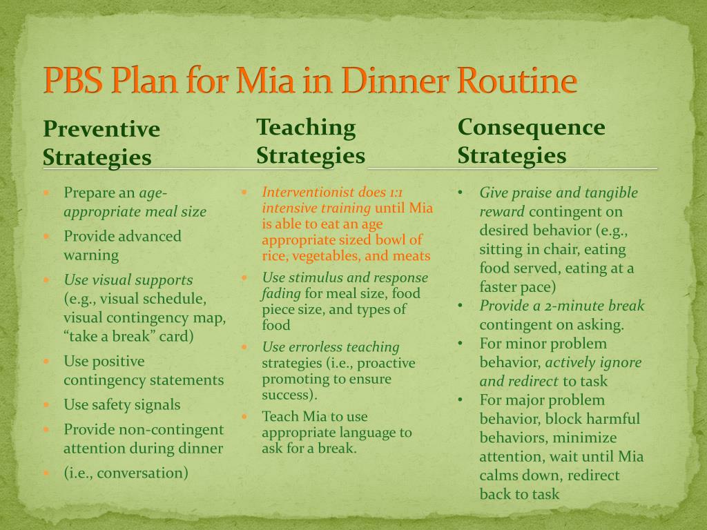 PPT - Culturally Responsive PBS with Families of Diverse Cultural and ...