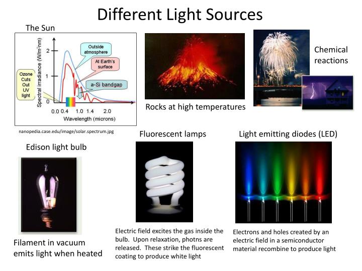 PPT - The Science of Color PowerPoint Presentation - ID:1636481