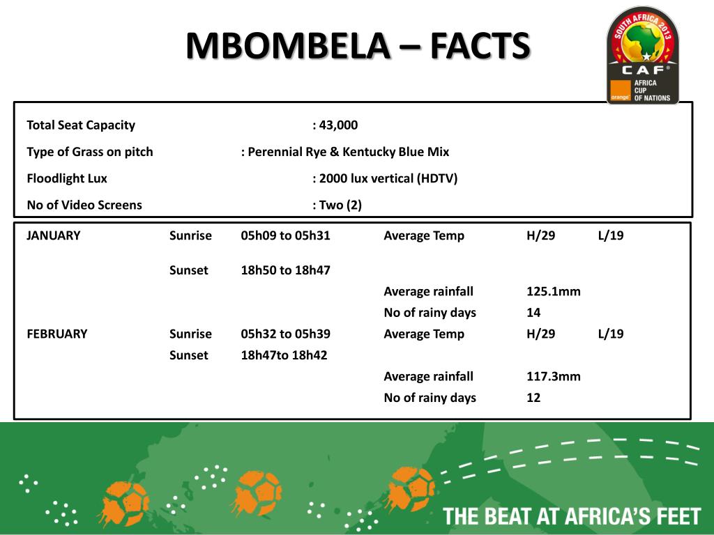 PPT - THE BEAT AT AFRICA’S FEET PowerPoint Presentation, free download ...