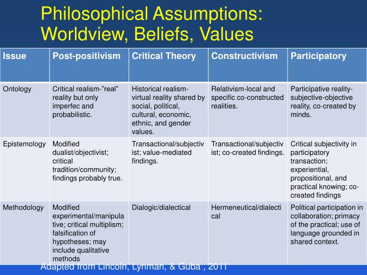 PPT - The Importance of Qualitative Research in Mixed Methods: Part I ...