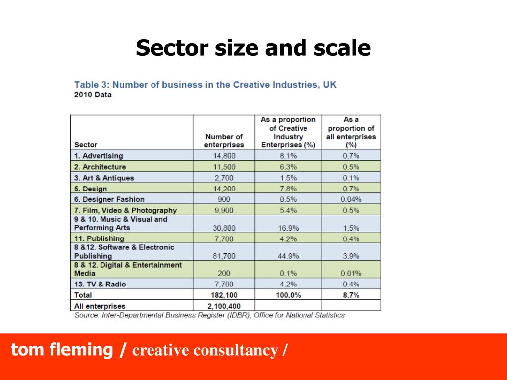 PPT - Whose map is it anyway? Russian-British Creative Economy Forum ...