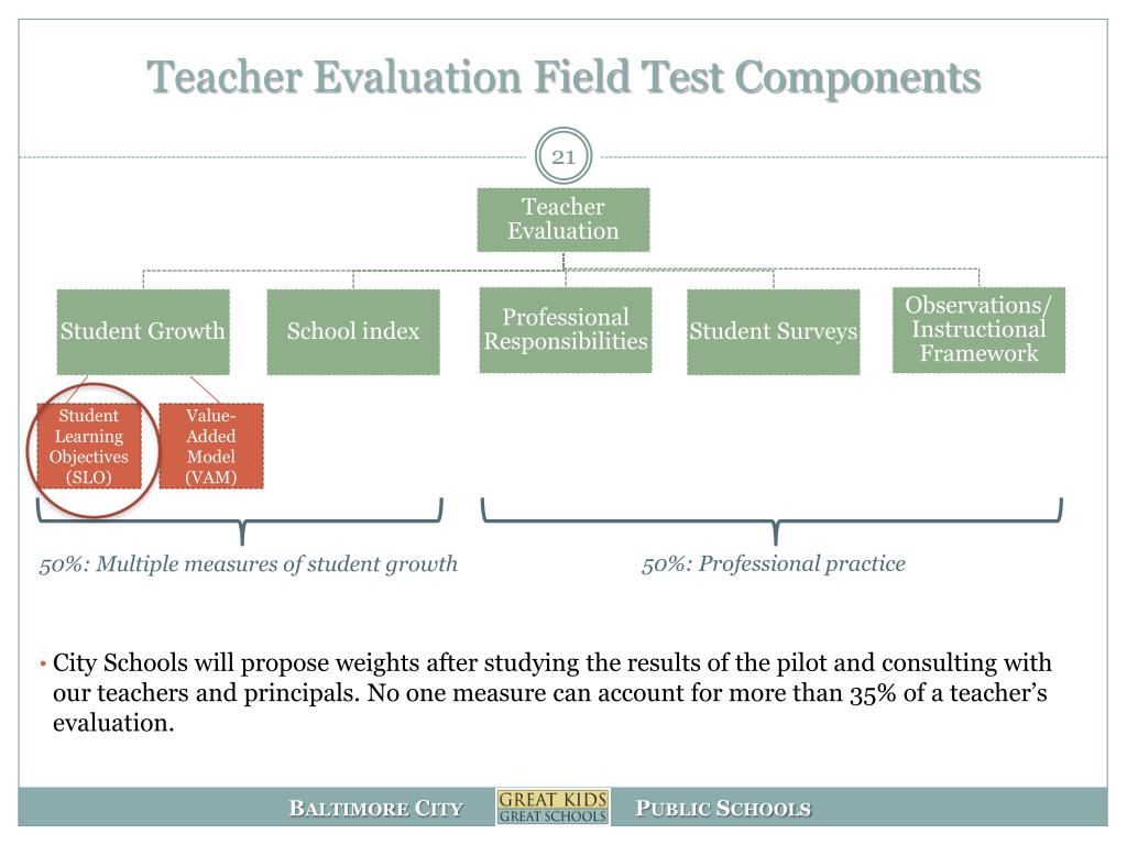 PPT - Enhancing Teacher Evaluation for Improved Student Achievement ...