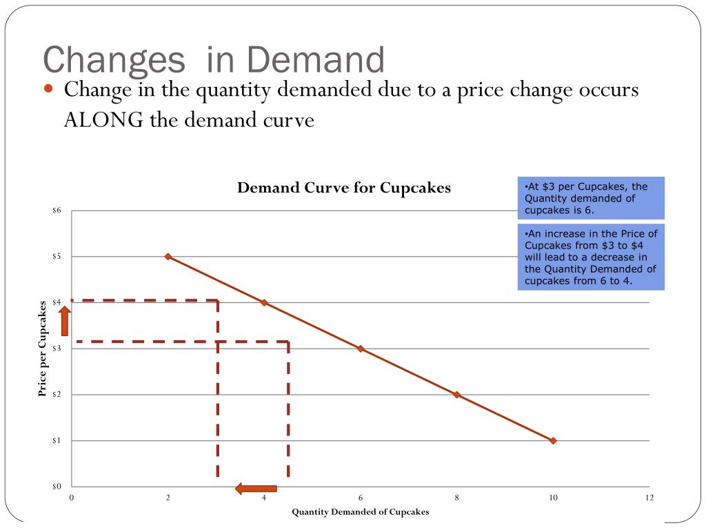 PPT - “Supply, Demand, and Market Equilibrium” PowerPoint Presentation ...