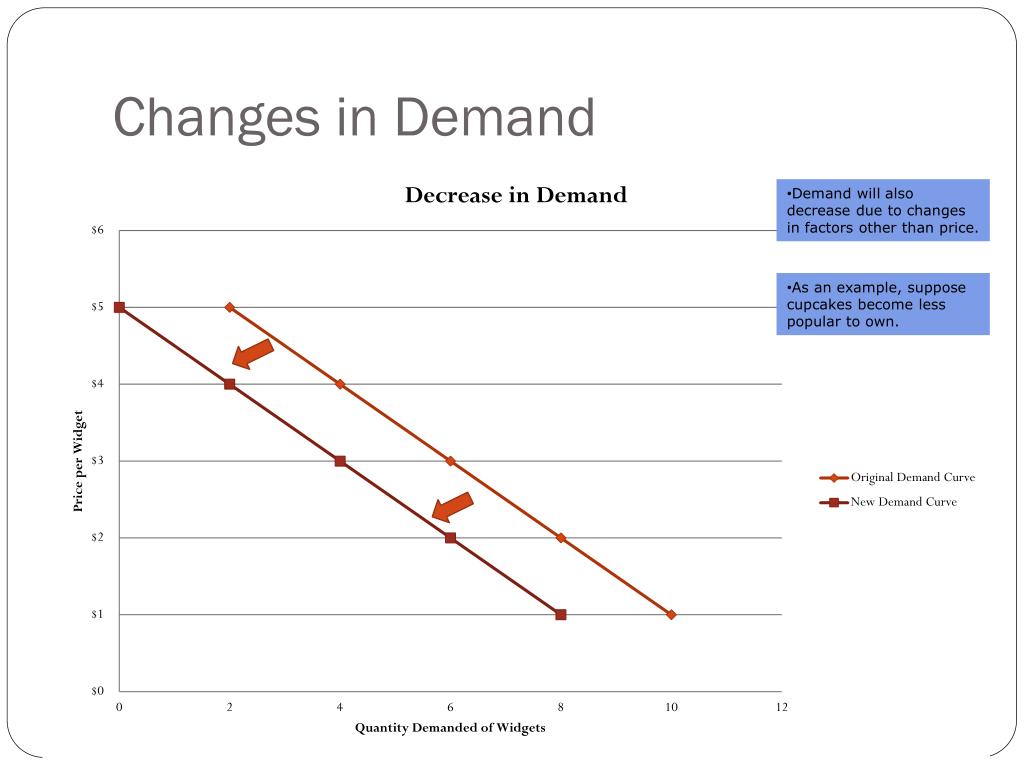 PPT - “Supply, Demand, and Market Equilibrium” PowerPoint Presentation ...