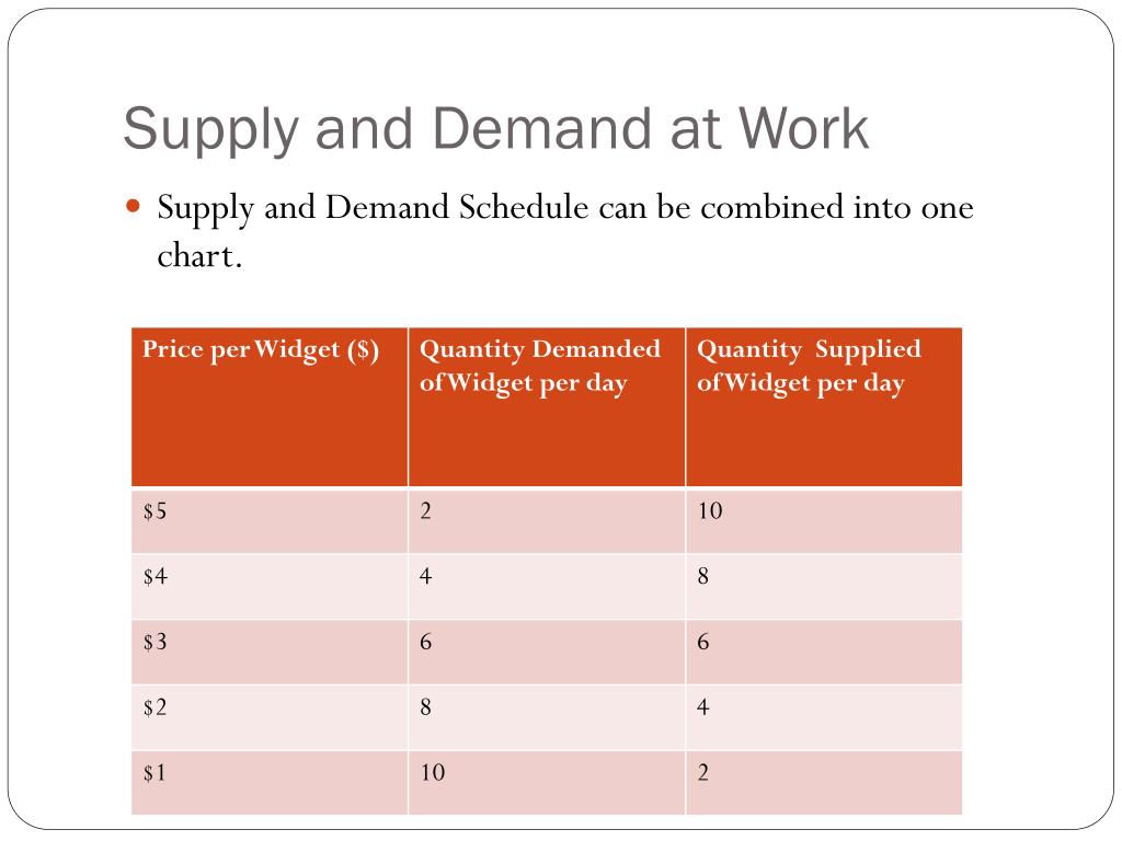 PPT - “Supply, Demand, and Market Equilibrium” PowerPoint Presentation ...