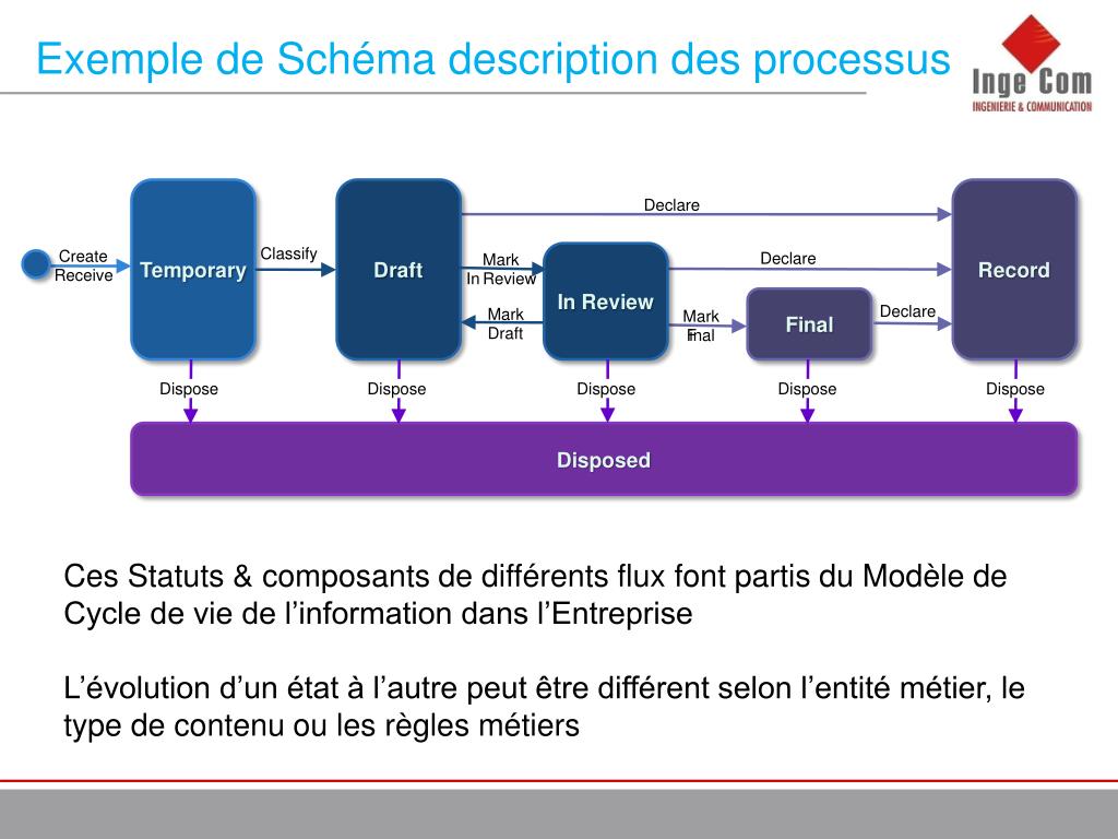 PPT - Salon Documation 2010 Village SharePoint Project 2010 Atelier le ...