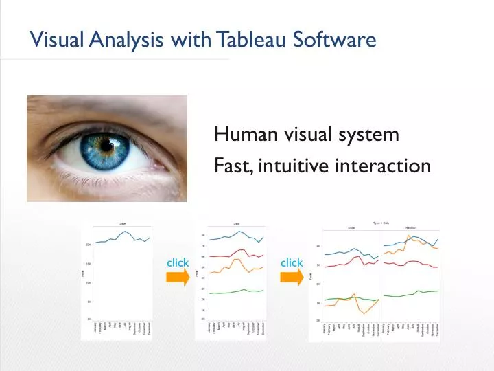 PPT - Visual Analysis with Tableau Software PowerPoint Presentation ...