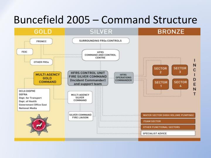 PPT - Roy Wilsher Chief Executive Hertfordshire PCC PowerPoint ...