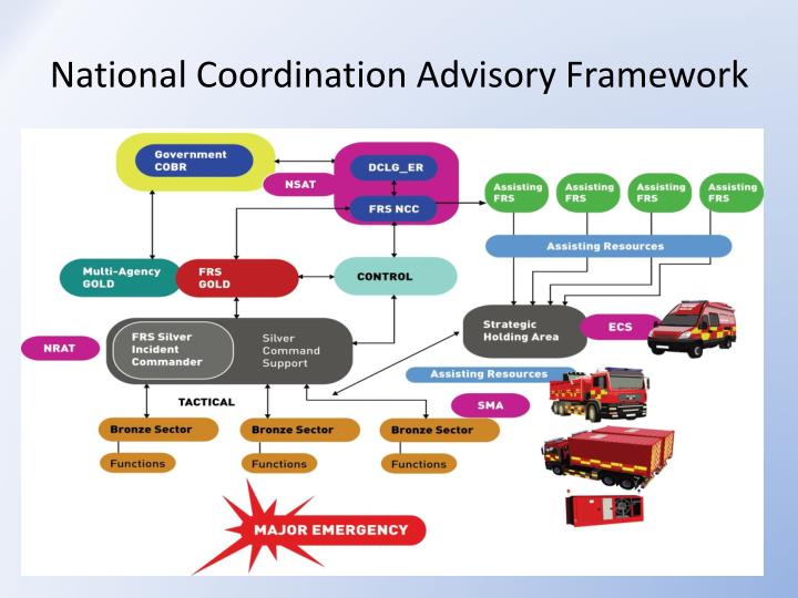 PPT - Roy Wilsher Chief Executive Hertfordshire PCC PowerPoint ...
