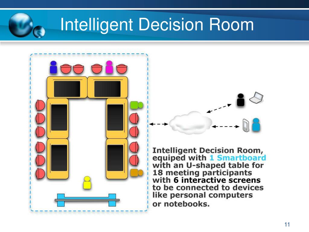 PPT - Smart Offices and Intelligent Decision Rooms By Ramos, Marreiros ...