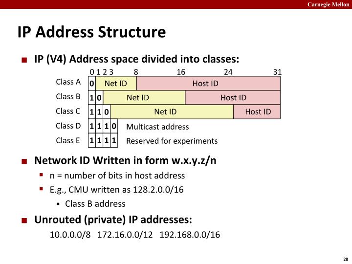 PPT - Internetworking 15- 213: Introduction to Computer Systems 19 th ...