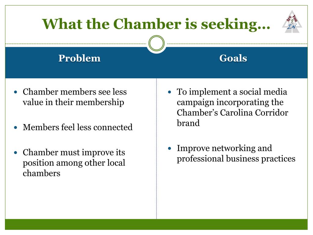 PPT - The Alamance County Area Chamber of Commerce PowerPoint ...