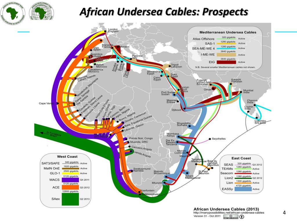 PPT - Africa’s ICT Trends and AfDB Strategy Ali YAHIAOUI, Chief ICT ...