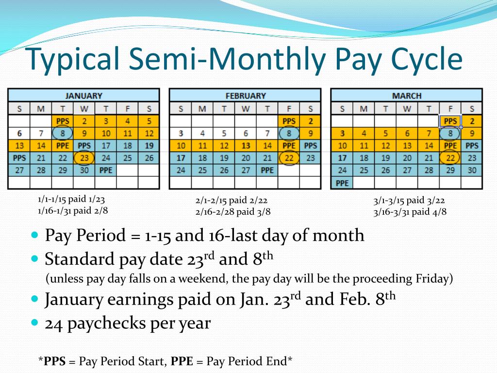 PPT Biweekly Pay Transition PowerPoint Presentation Free Download PPT Biweekly Pay Transition PowerPoint Presentation Free Download