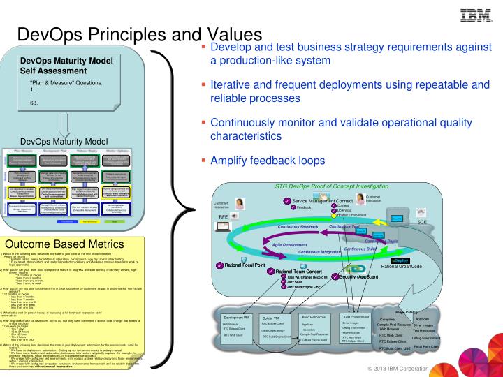 PPT - DevOps Maturity Model PowerPoint Presentation - ID:1637952
